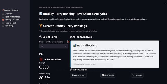 Shawn Lin | Data Analyst & Data Engineer